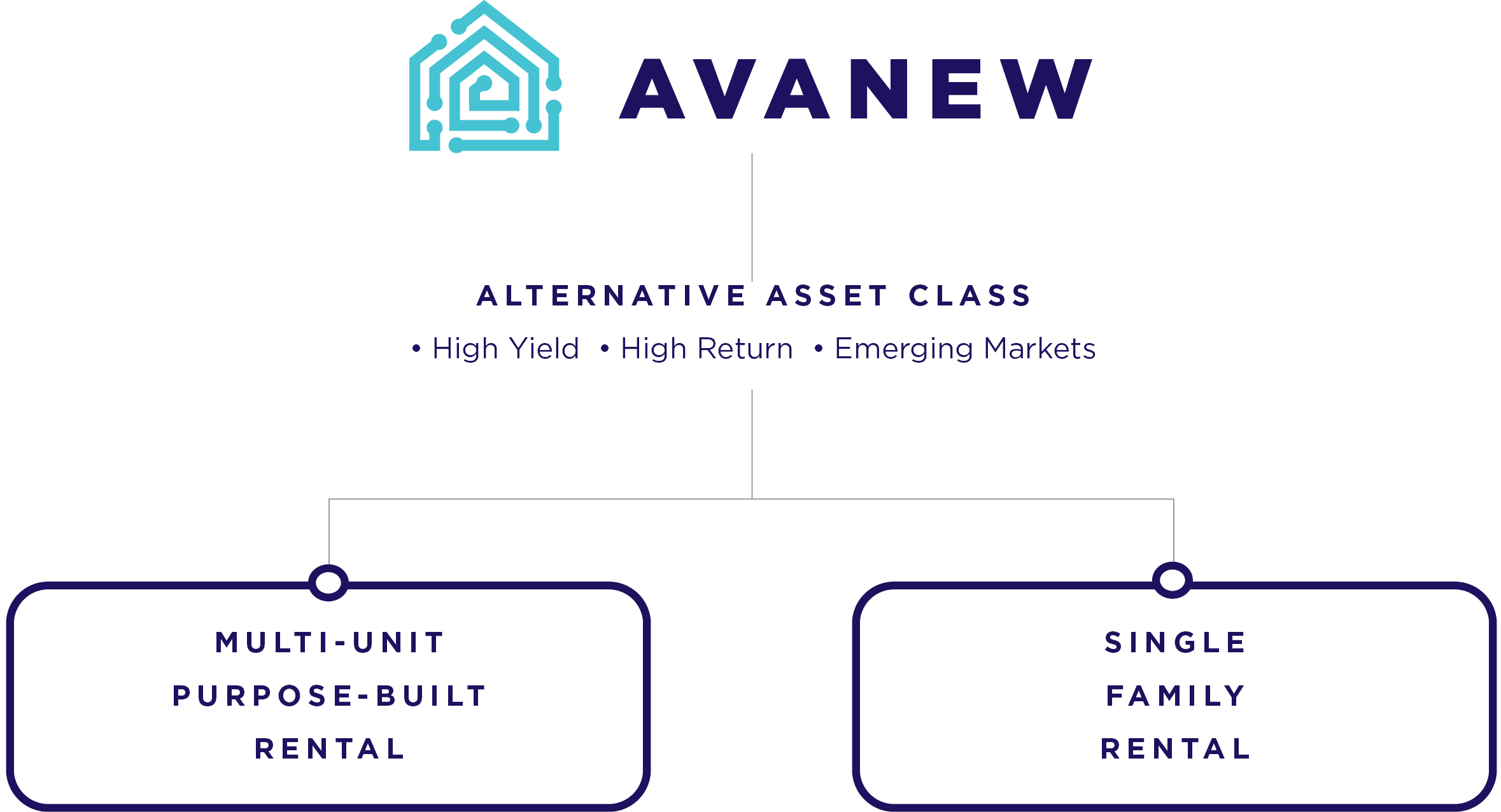 Avanew | Core Development Group